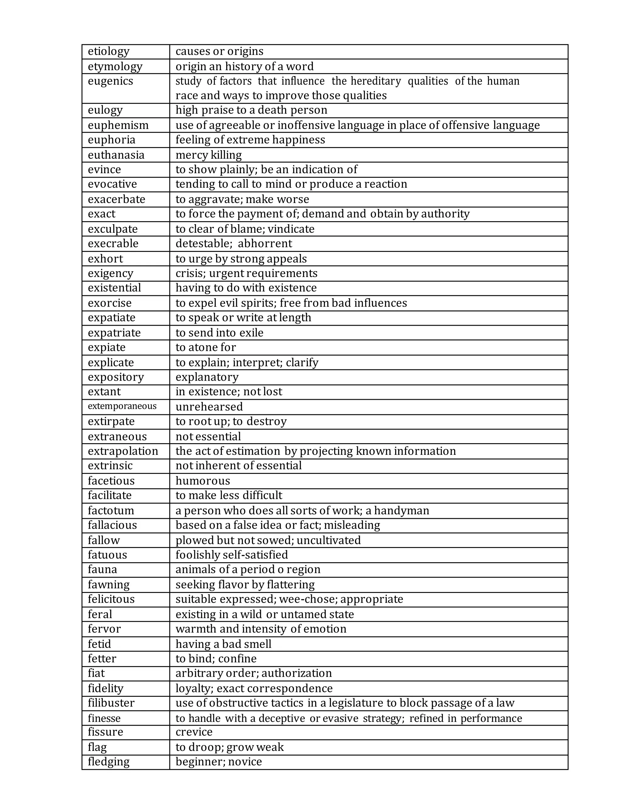 Barron 800 Essential Words for GRE by Waliullah | DOCX