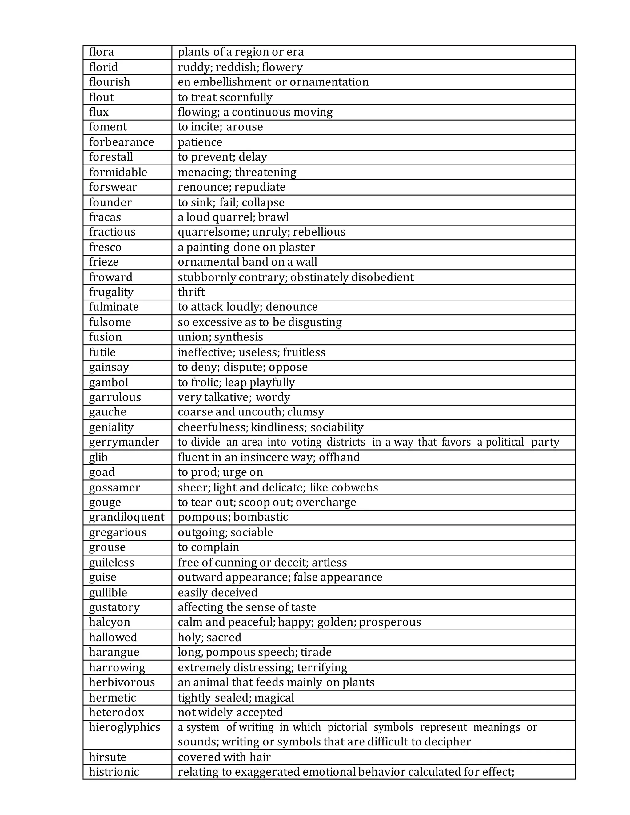 Barron 800 Essential Words for GRE by Waliullah | DOCX