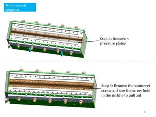 800mm mold disassembly and maintenance information