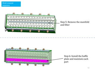 800mm mold disassembly and maintenance information | PPT