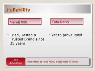 MARUTI 800 vs TATA NANO | PPT
