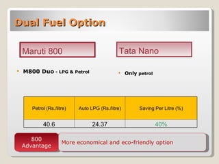 MARUTI 800 vs TATA NANO | PPT
