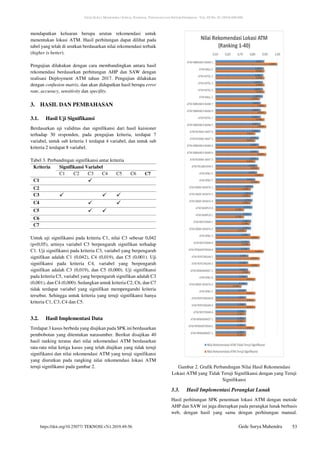 SPK Penentuan Lokasi ATM Menggunakan Metode AHP dan SAW | PDF