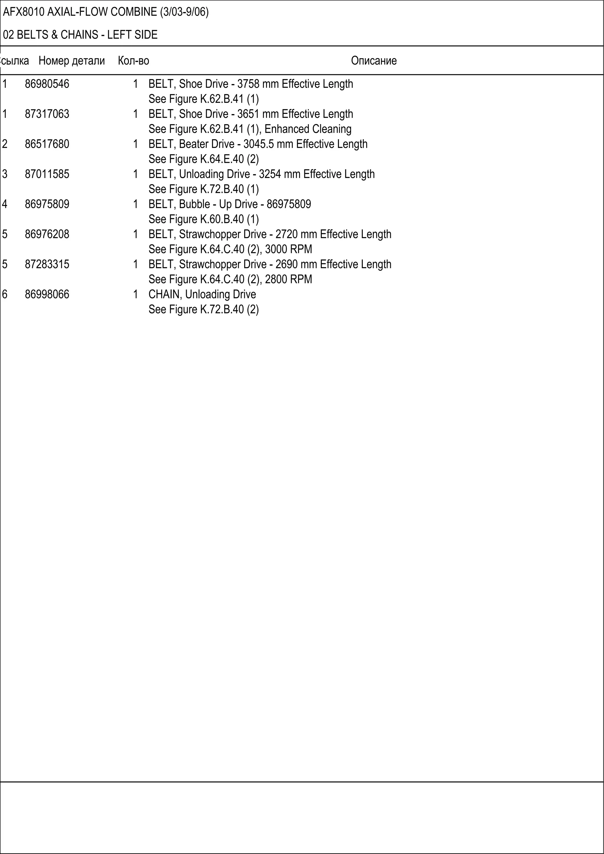 AFX 8010 AXIAL - Flow combine parts catalog | PDF