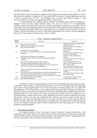 Optimal remote access trojans detection based on network behavior | PDF