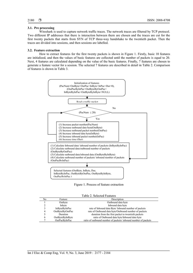 Optimal remote access trojans detection based on network behavior | PDF