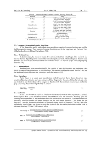 Optimal remote access trojans detection based on network behavior | PDF