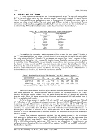 Optimal remote access trojans detection based on network behavior | PDF