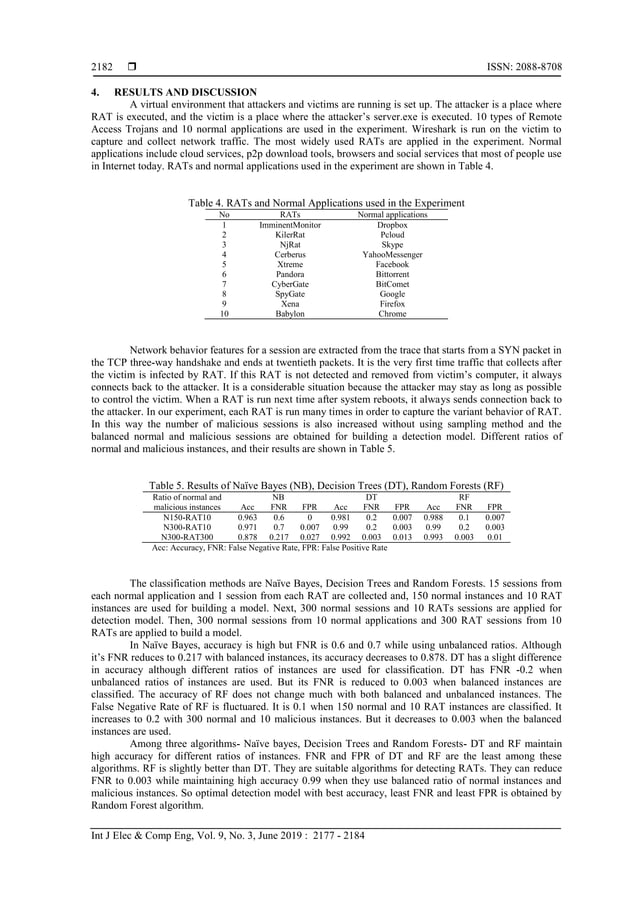 Optimal Remote Access Trojans Detection Based On Network Behavior Pdf
