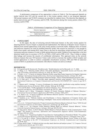 Optimal remote access trojans detection based on network behavior | PDF