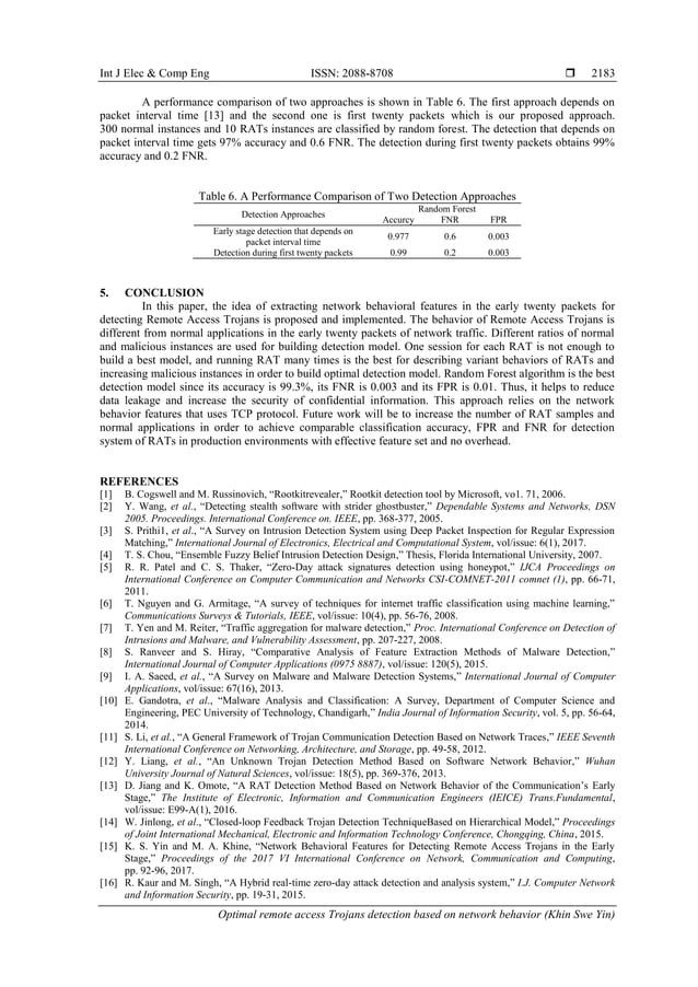 Optimal remote access trojans detection based on network behavior | PDF