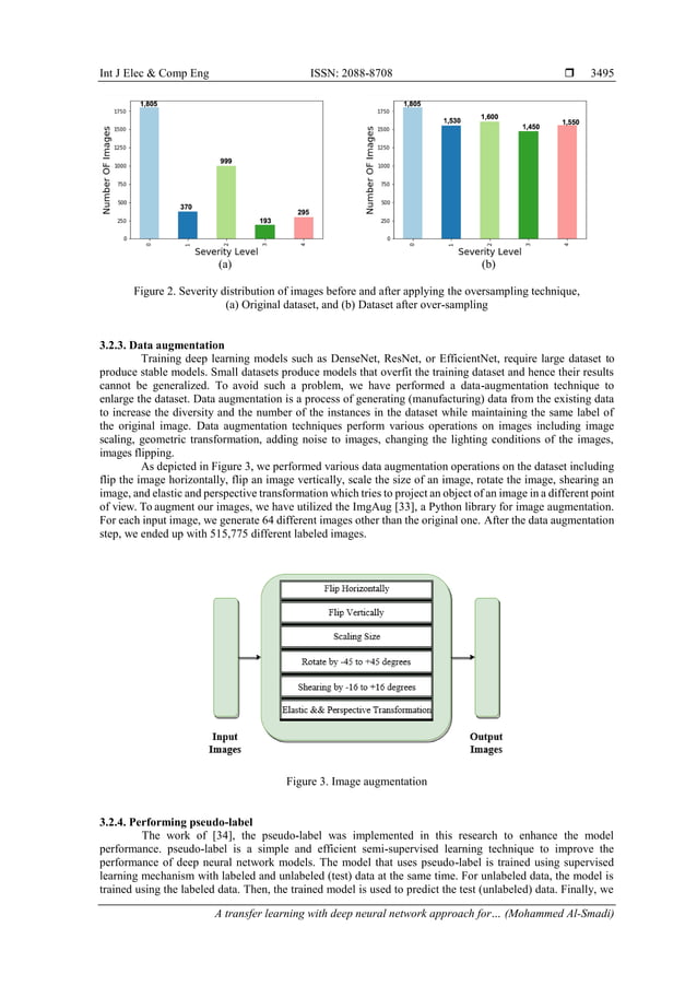 A transfer learning with deep neural network approach for diabetic retinopathy classification | PDF