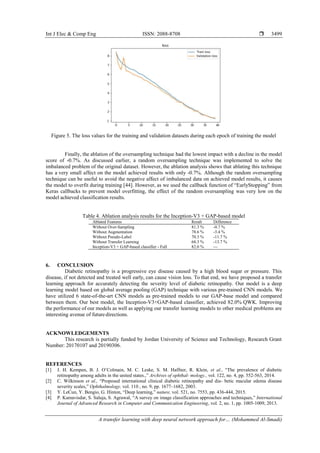 A transfer learning with deep neural network approach for diabetic retinopathy classification | PDF