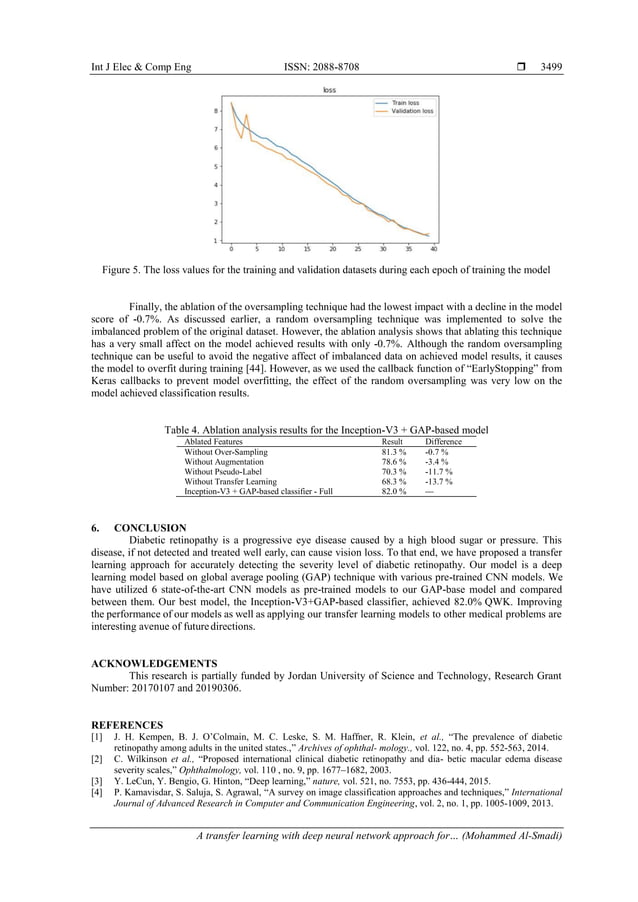 A transfer learning with deep neural network approach for diabetic retinopathy classification | PDF