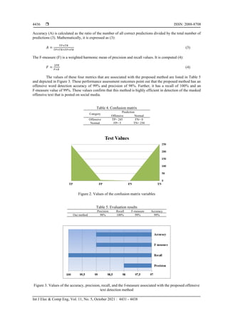 Smart detection of offensive words in social media using the soundex ...