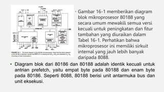 80186 80188 Architecture.pptx