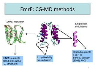 EmrE_biophysics_v5 | PPT | Free Download
