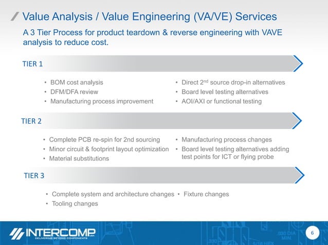 Intercomp Capabilities 060415 | PDF