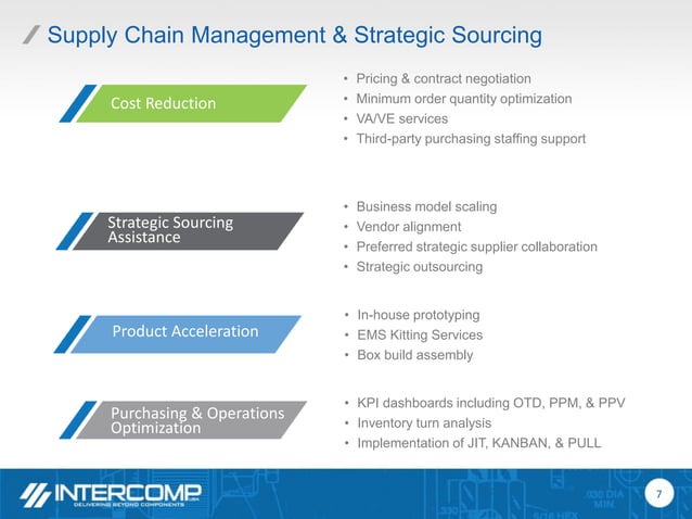 Intercomp Capabilities 060415 | PDF