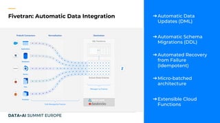 Add Historical Analysis of Operational Data with Easy Configurations in Fivetran Automated Data ...