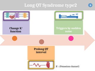 Whole exome sequencing in a family of long QT syndrome | PPTX