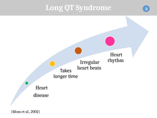 Whole exome sequencing in a family of long QT syndrome | PPTX