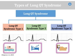 Whole exome sequencing in a family of long QT syndrome | PPTX