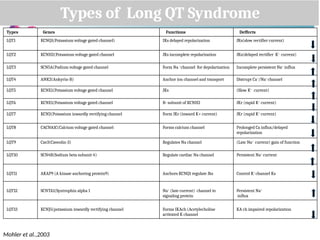 Whole exome sequencing in a family of long QT syndrome | PPTX