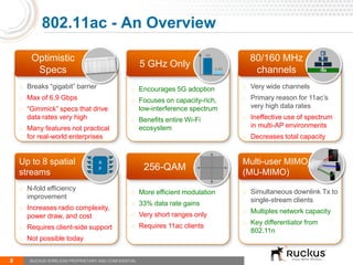 802.11ac Overview | PPTX