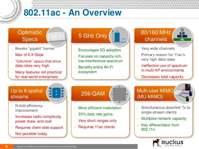 802.11ac Overview