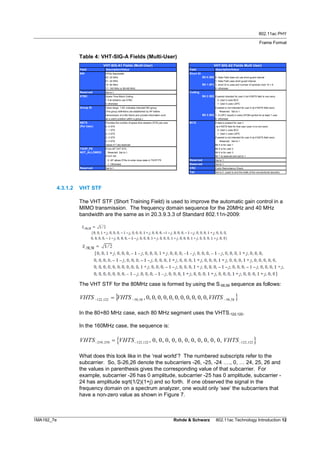 802.11ac Technology Introduction | PDF
