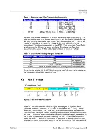 802.11ac Technology Introduction | PDF