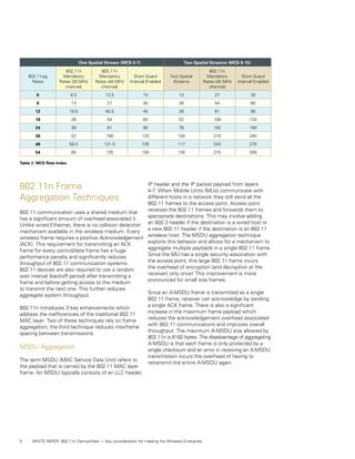 802.11n demystified wp | PDF