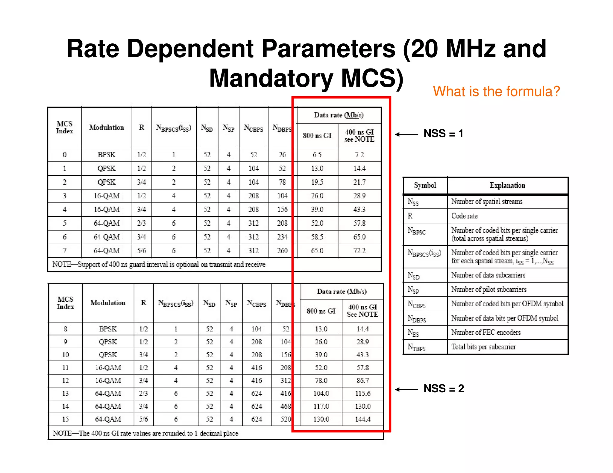 802.11n Tutorial | PDF