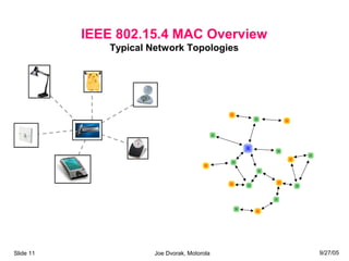 802-15-4tutorial-150317132810-conversion-gate01.pdf