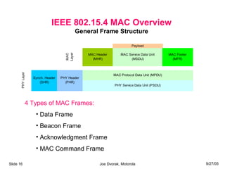 802-15-4tutorial-150317132810-conversion-gate01.pdf