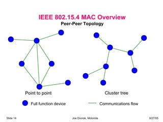 802 15-4 tutorial | PPT