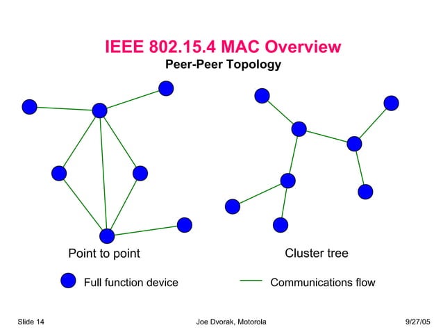 802 15-4 tutorial | PPT