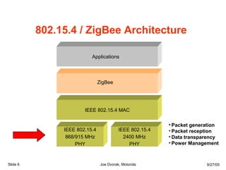802 15-4 tutorial | PPT