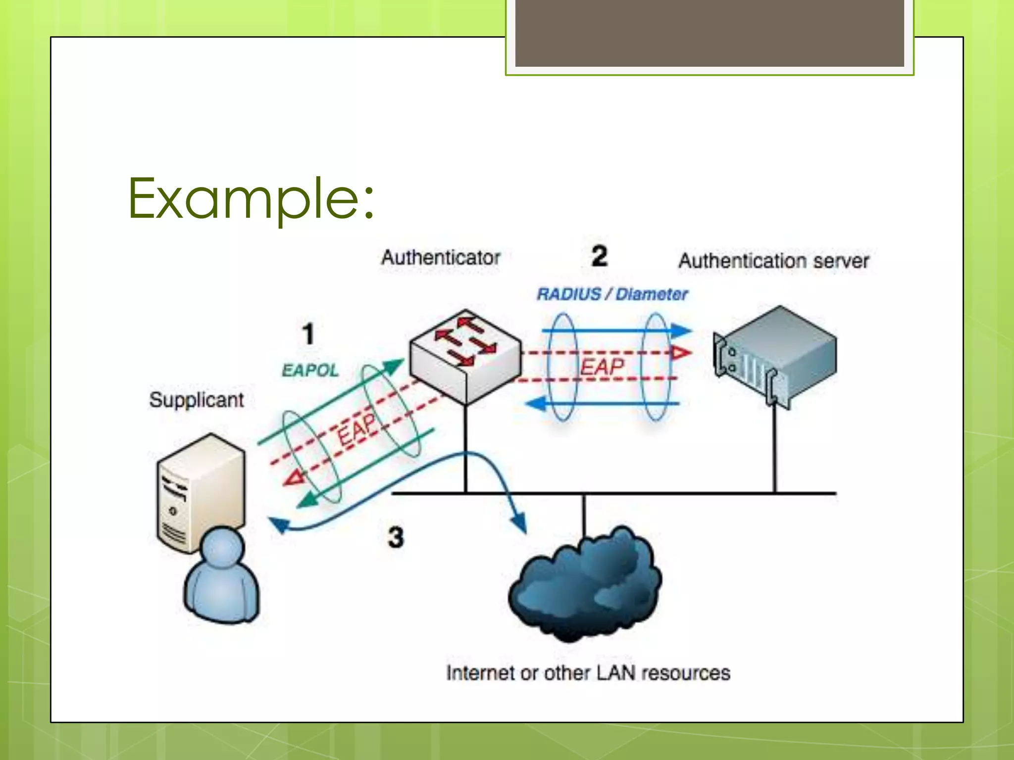 802.1x Authentication Standard | PPT