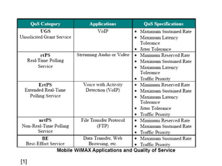 IEEE 802.16e / Mobile Wimax | PPT