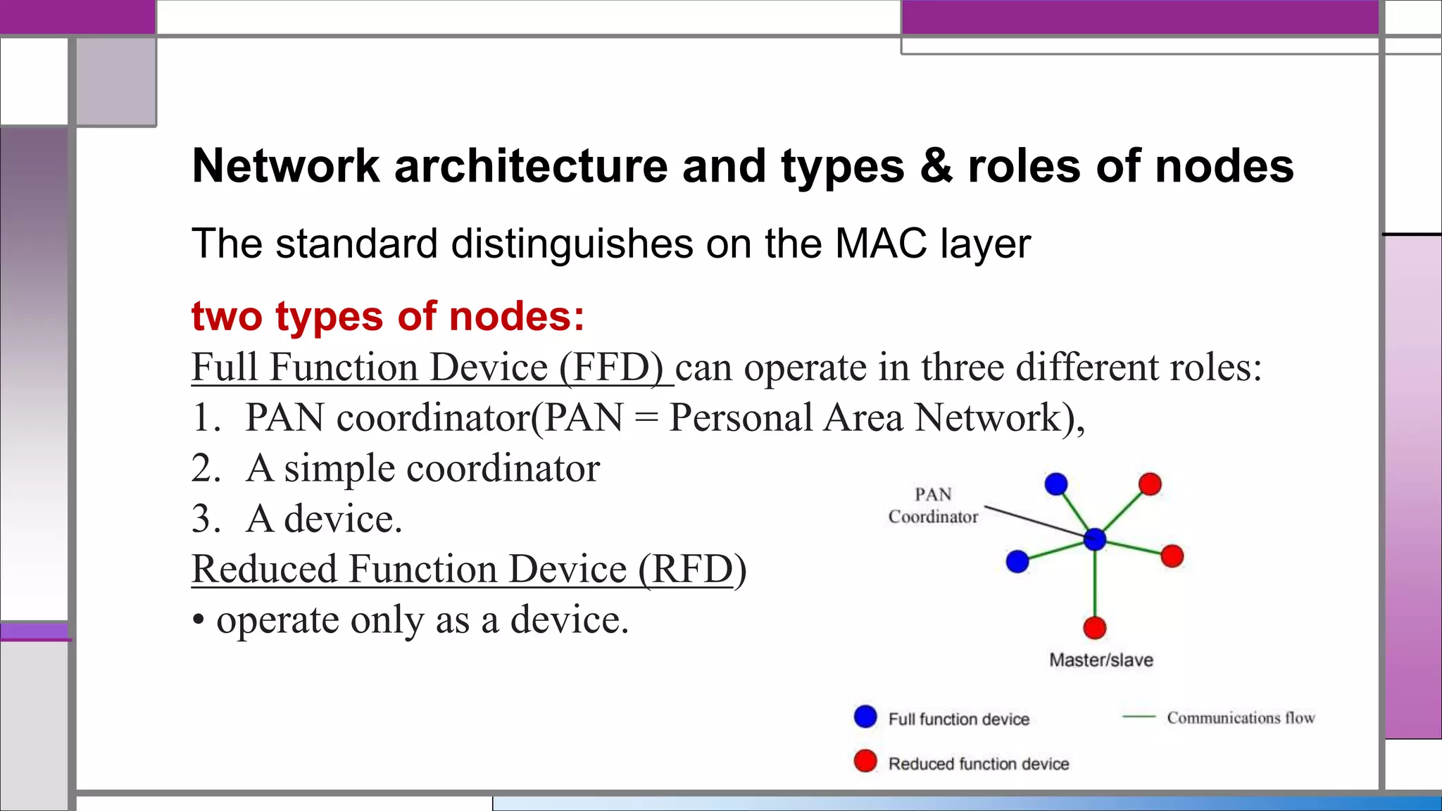 WSN-IEEE 802.15.4 -MAC Protocol | PPTX