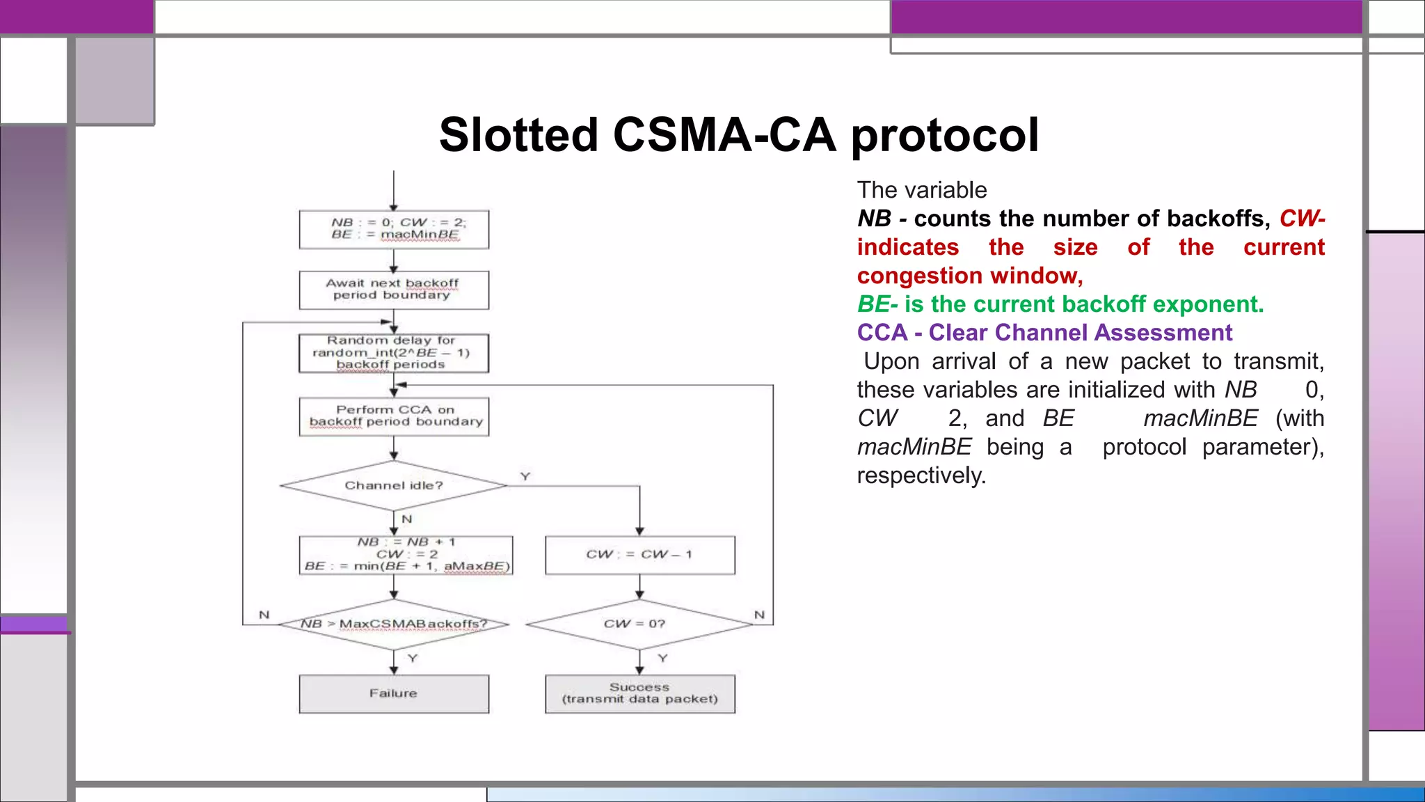 Wsn Ieee 802 15 4 Mac Protocol Pptx