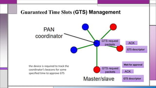 WSN-IEEE 802.15.4 -MAC Protocol | PPTX