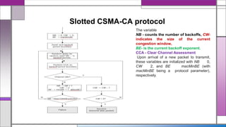 WSN-IEEE 802.15.4 -MAC Protocol | PPTX