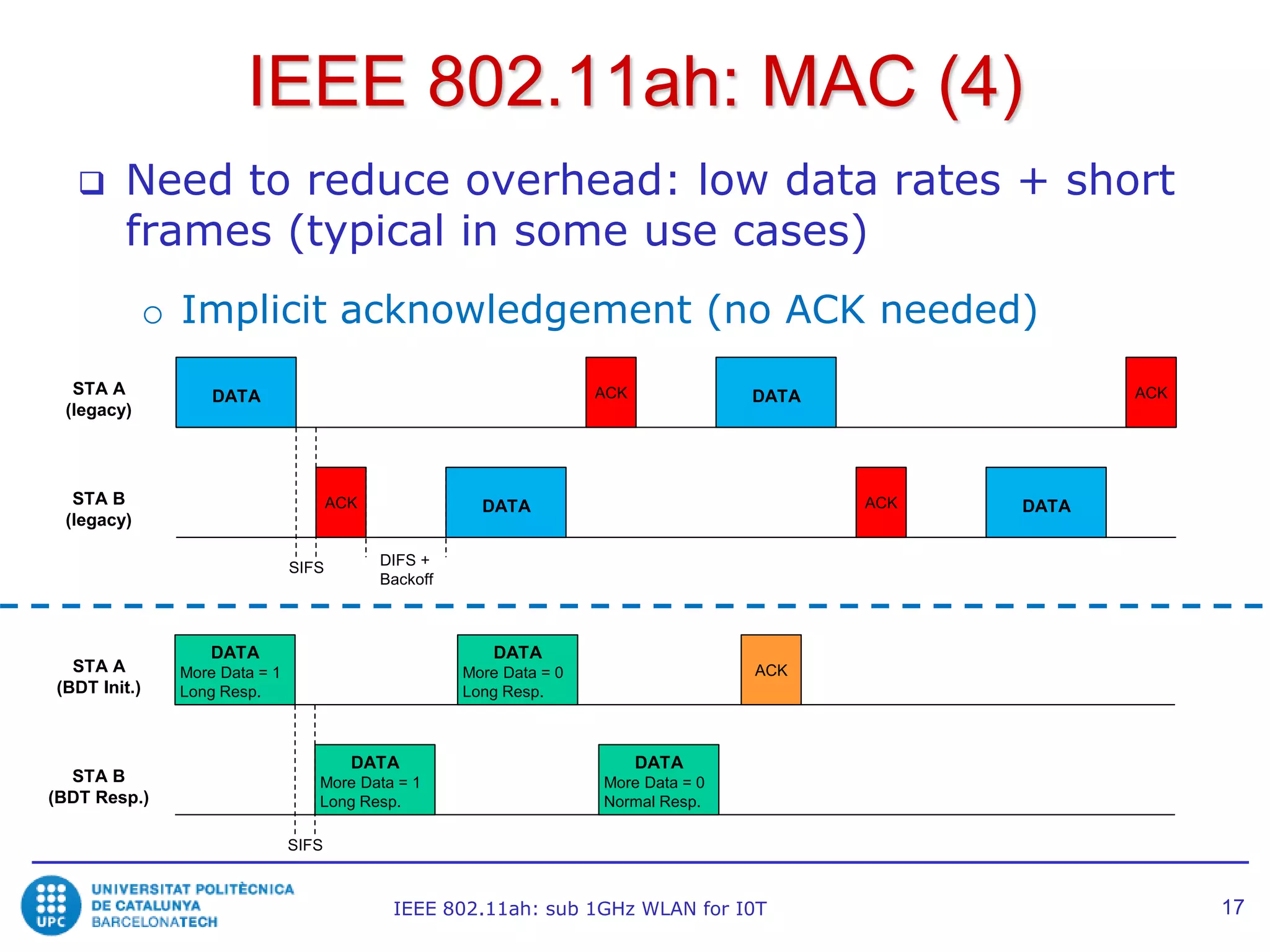 802.11ah wi fi-iot-5709 (1) | PDF