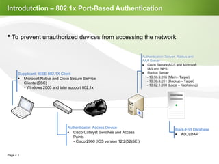 Introdutction – 802.1x Port-Based Authentication | PPT