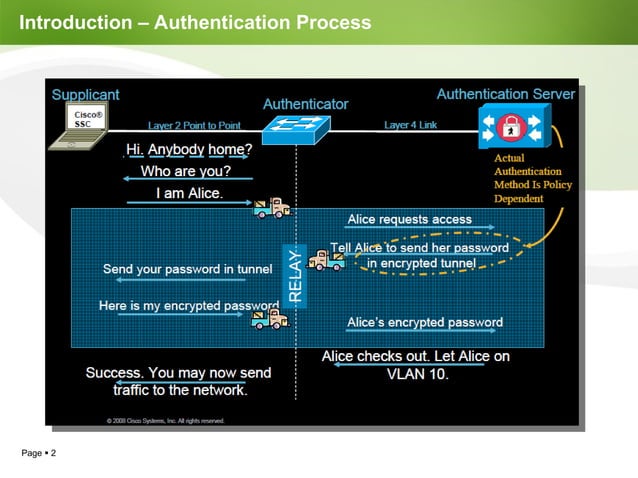 Introdutction – 802.1x Port-Based Authentication | PPT