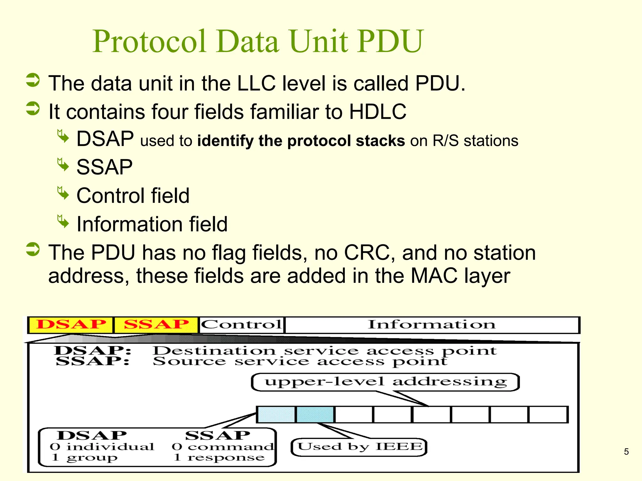 802.x_NETWORKING AND DATA COMMUNICATION.ppt