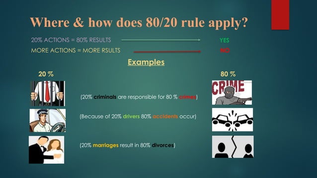 "Mastering the 80-20 Rule: Leveraging Pareto Charts for Data-Driven ...